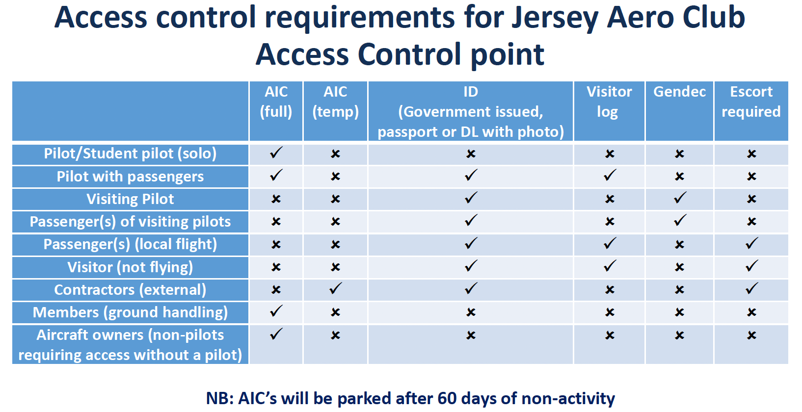 New Airside Access Procedures from Wednesday 5 October 2022 - Jersey ...